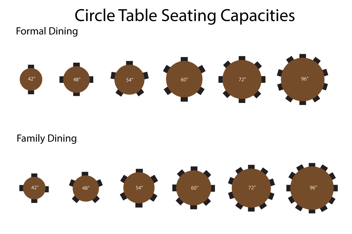 Amish Table Size Guide | What Size Dining Table Do You Need?