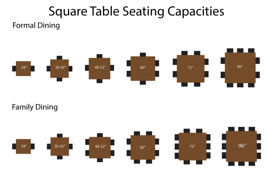 Amish Table Size Guide | What Size Dining Table Do You Need?