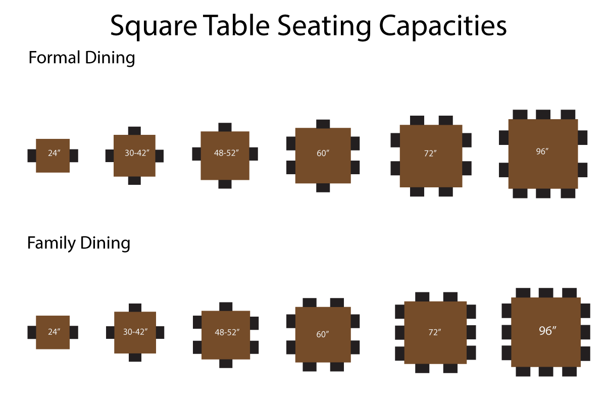 Amish Table Size Guide | What Size Dining Table Do You Need?